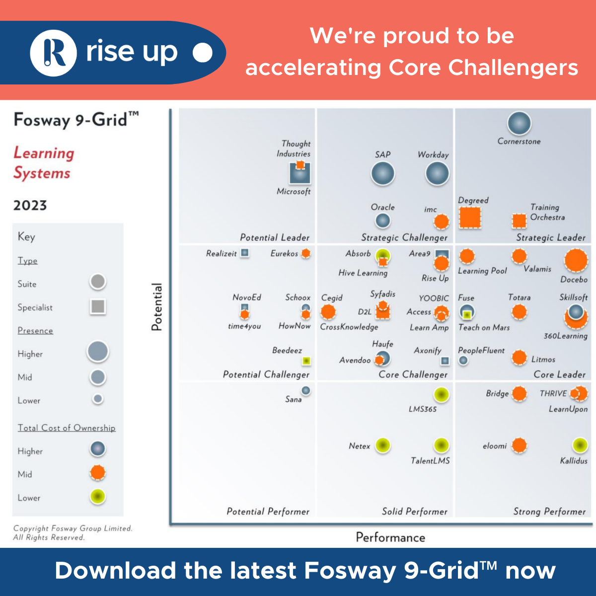 Core Challenger in 2023 Fosway 9-Grid™ for Learning Systems | Rise Up